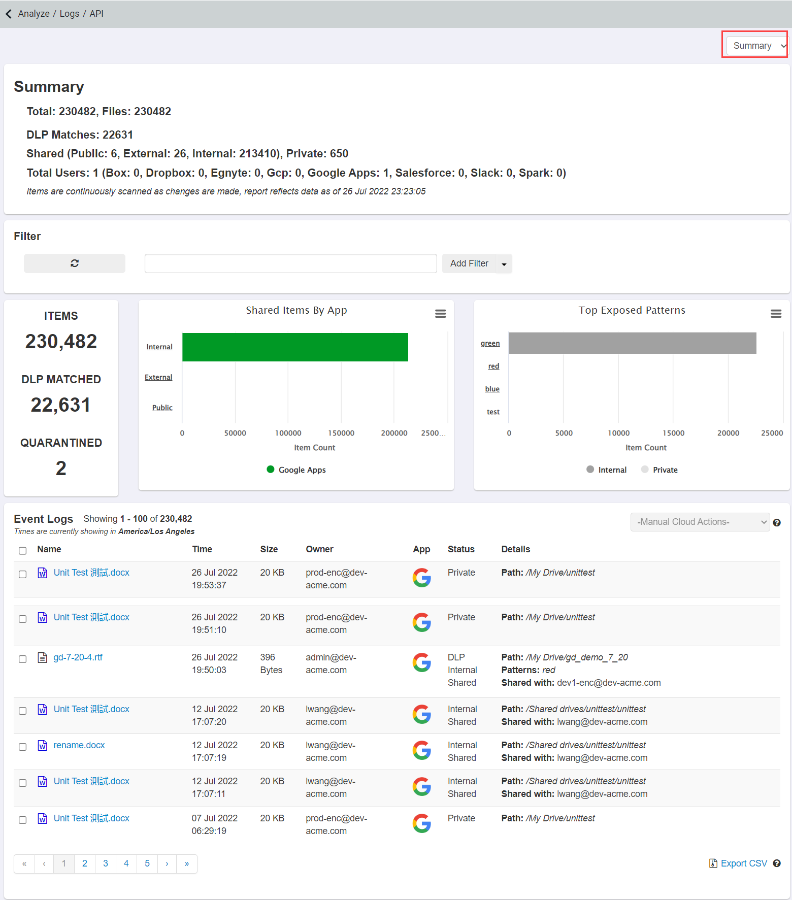 Understanding Dashboard Views in API logs